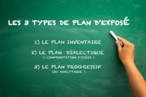 Comment faire un exposé - 3 types de plans conseillés pour réussir un ...